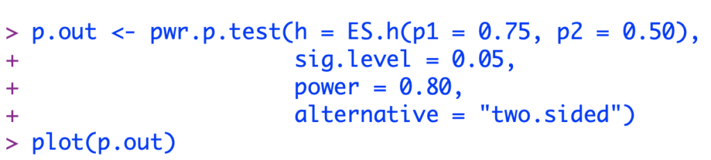 Rのpwrパッケージを使ったサンプルサイズ計算の例 | 医学統計の小部屋